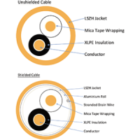 Shielded/Unshielded Fire Resistant Control Cable – Alantek